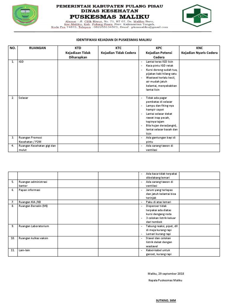 Identifikasi Kejadian Di Puskesmas Maliku KTD, KPC, DLL | PDF