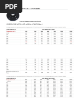ASME UW-12 Joint Efficiency Table | PDF | Welding | Construction
