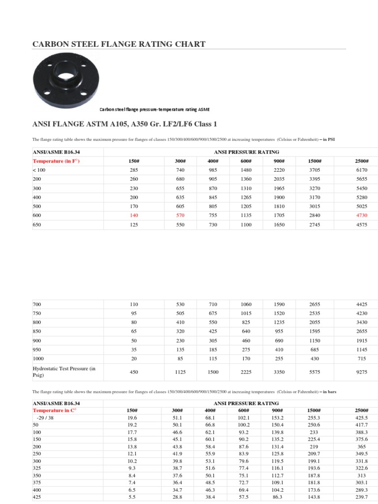 Carbon Steel Flange Rating Chart: ANSI FLANGE ASTM A105, A350 Gr. LF2 ...