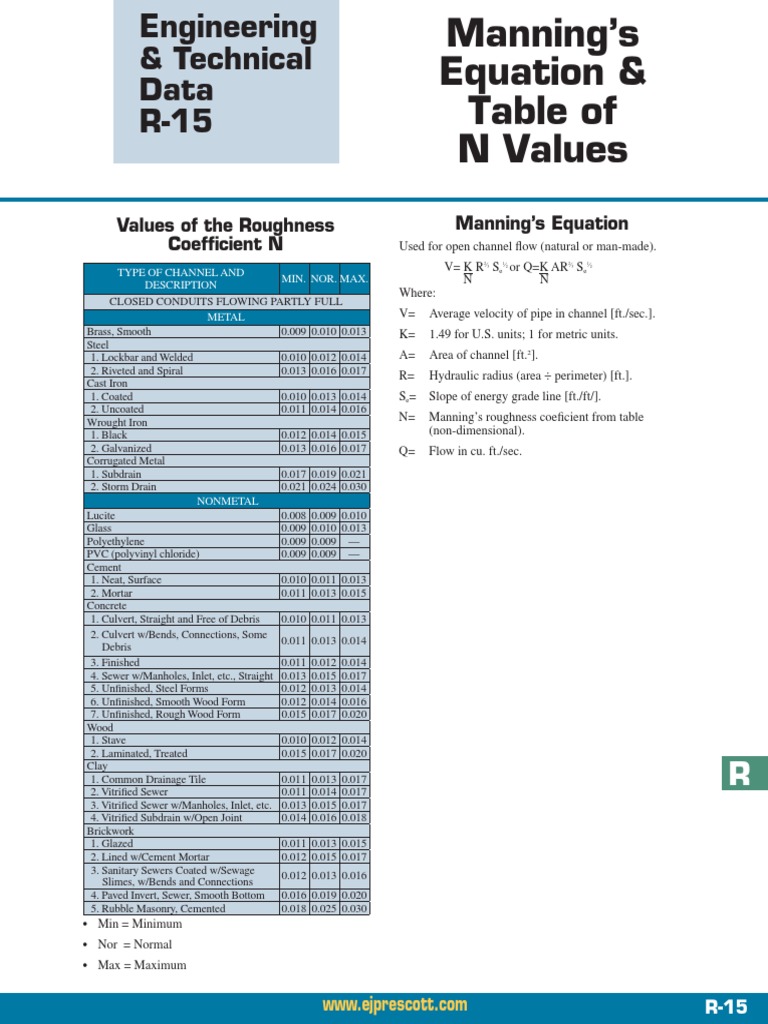 Manning's N Values for Pipe Materials | PDF | Storm Drain | Sanitary Sewer
