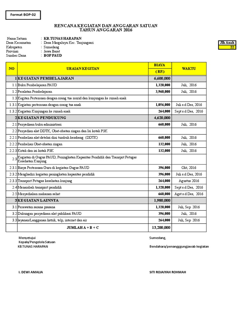 Contoh Format Spj Pdf