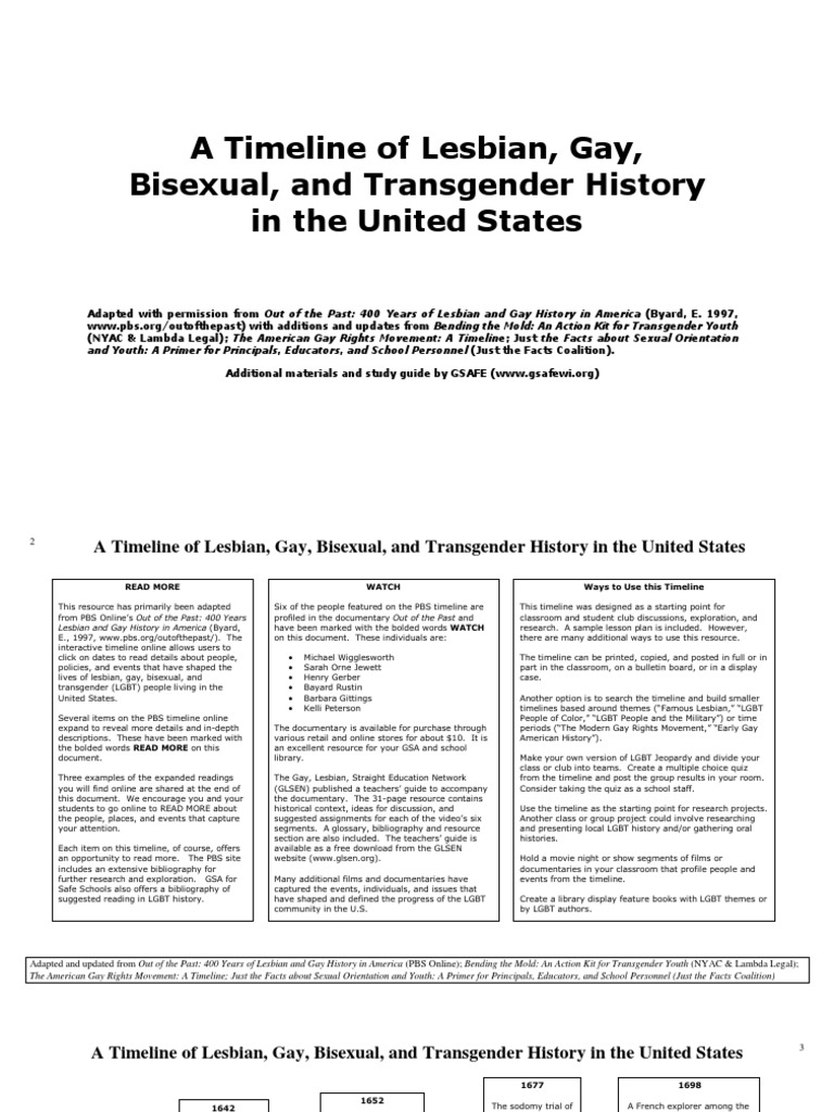 Us LGBT Timeline Updated | PDF | Homosexuality | Lesbian