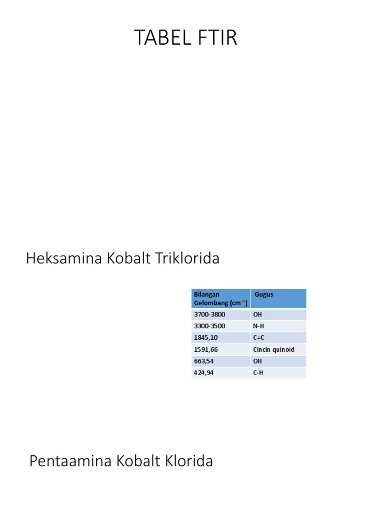 FTIR Wave Number Table | PDF