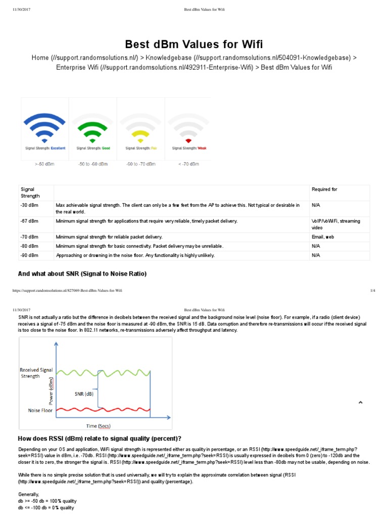 Rssi 単位 Dbm, Wifi 信号強度 Dbm : MetaGeek ソリューション – JRWP