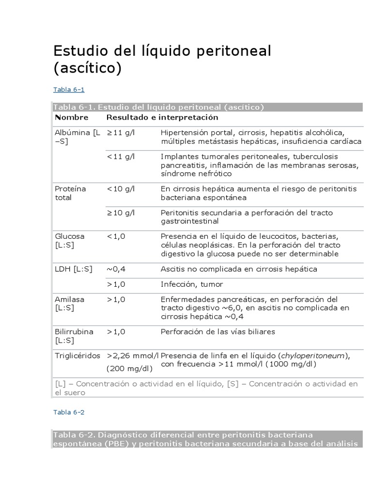 Estudio Del Líquido Peritoneal | PDF | Cirrosis | Rtt
