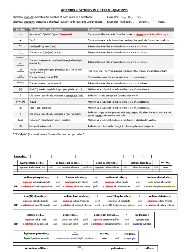 Appendix-07-Symbols For Chemical Reactions | PDF | Aqueous Solution ...