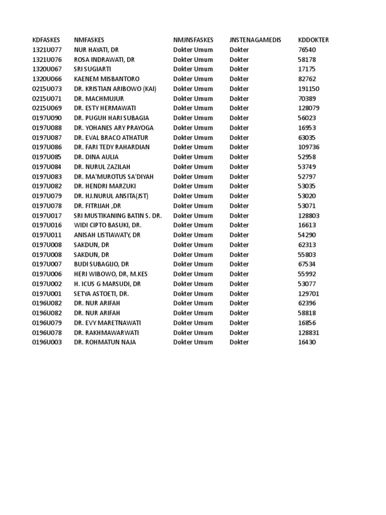 Sip Dokter Umum Sd. 30092019 | PDF