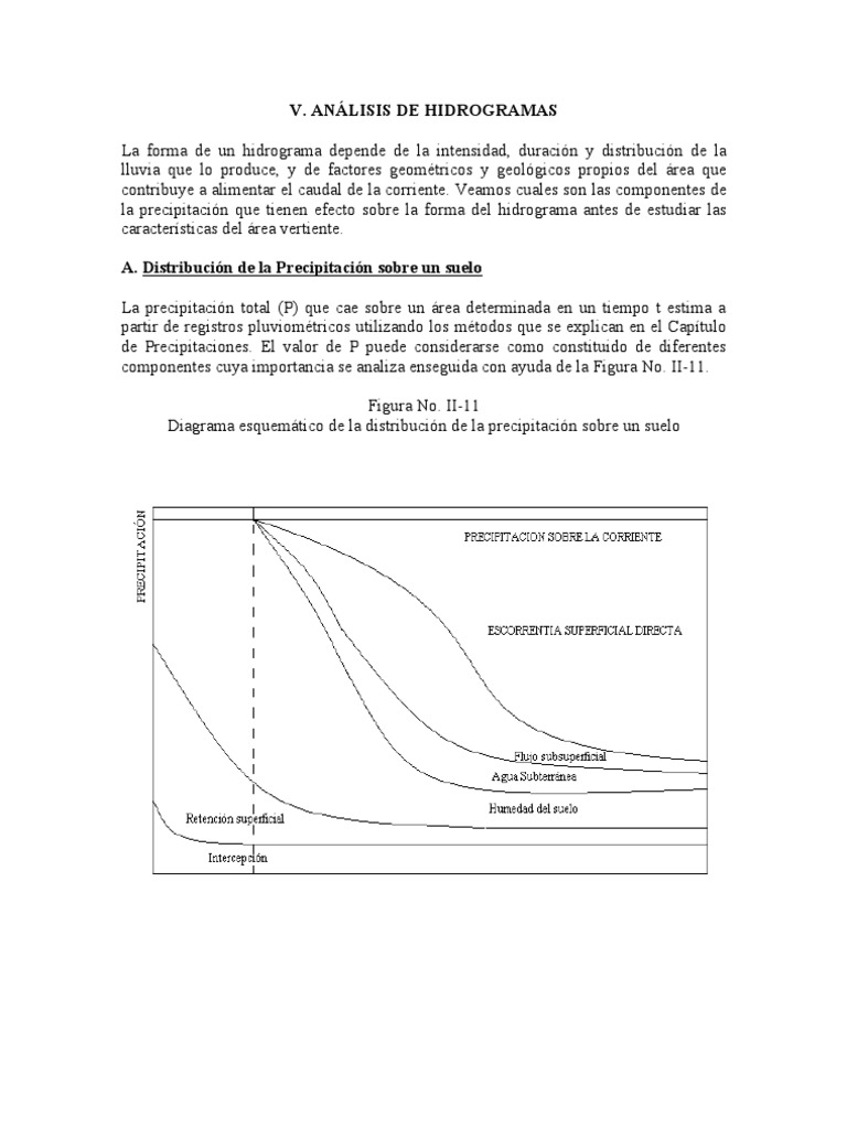 Análisis de Hidrogramas | PDF | Agua subterránea | Lluvia