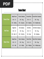 English Tenses Table Chart With Examples PDF | PDF | Perfect (Grammar ...