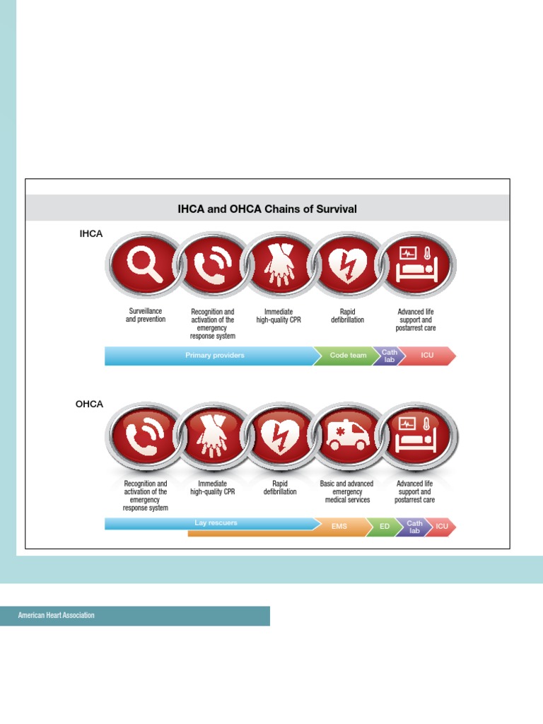 IHCA and OHCA Chains of Survival: Primary Providers Code Team ICU Cath ...