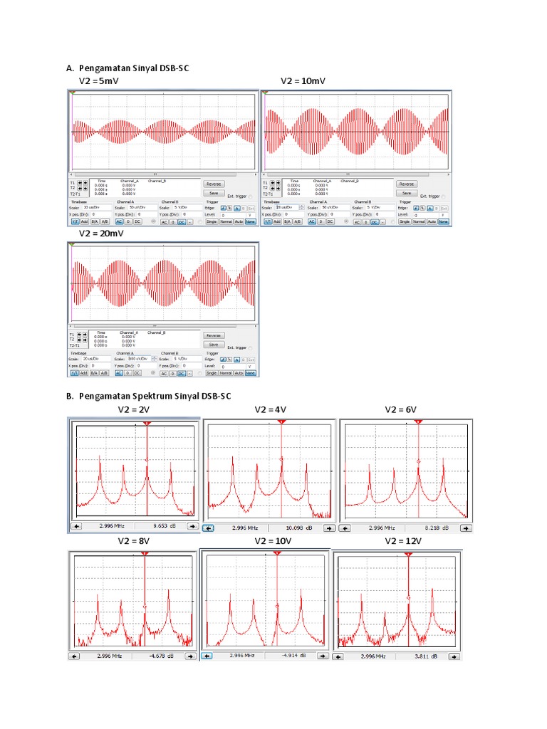 DSB-SC Signal Analysis & Spectrum | PDF