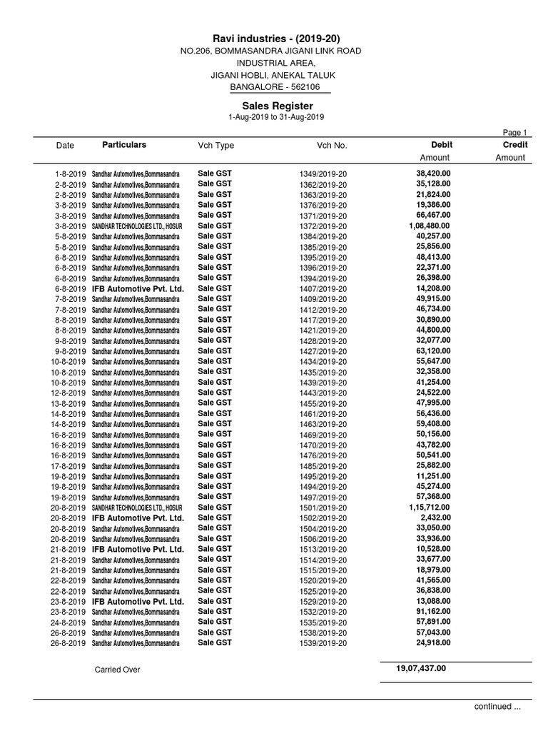 Day Book | PDF | Accounting | Service Industries