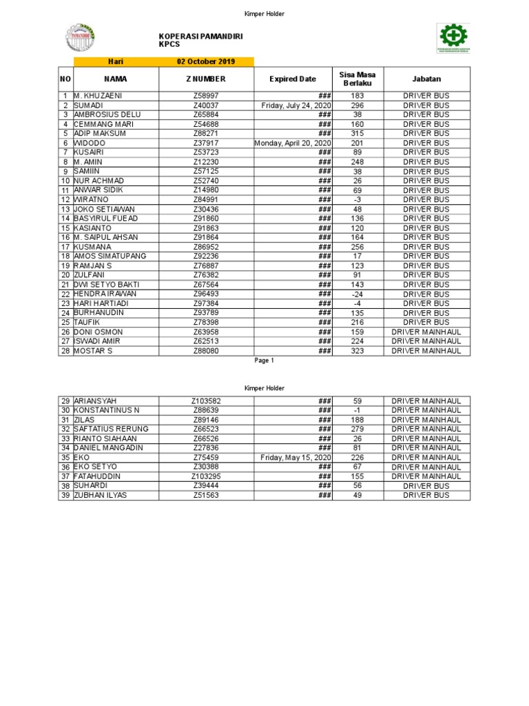 Koperasi Pamandiri Kpcs Hari 02 October 2019 NO Nama Z Number Expired ...