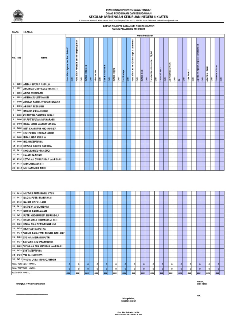 Contoh Form Penilaian | PDF