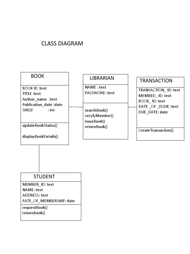 Class Diagram: Book Librarian Transaction | PDF