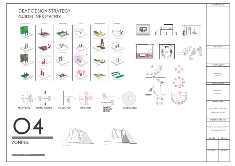 Deaf Design Strategy Guidelines Matrix: Reflection Transparency ...