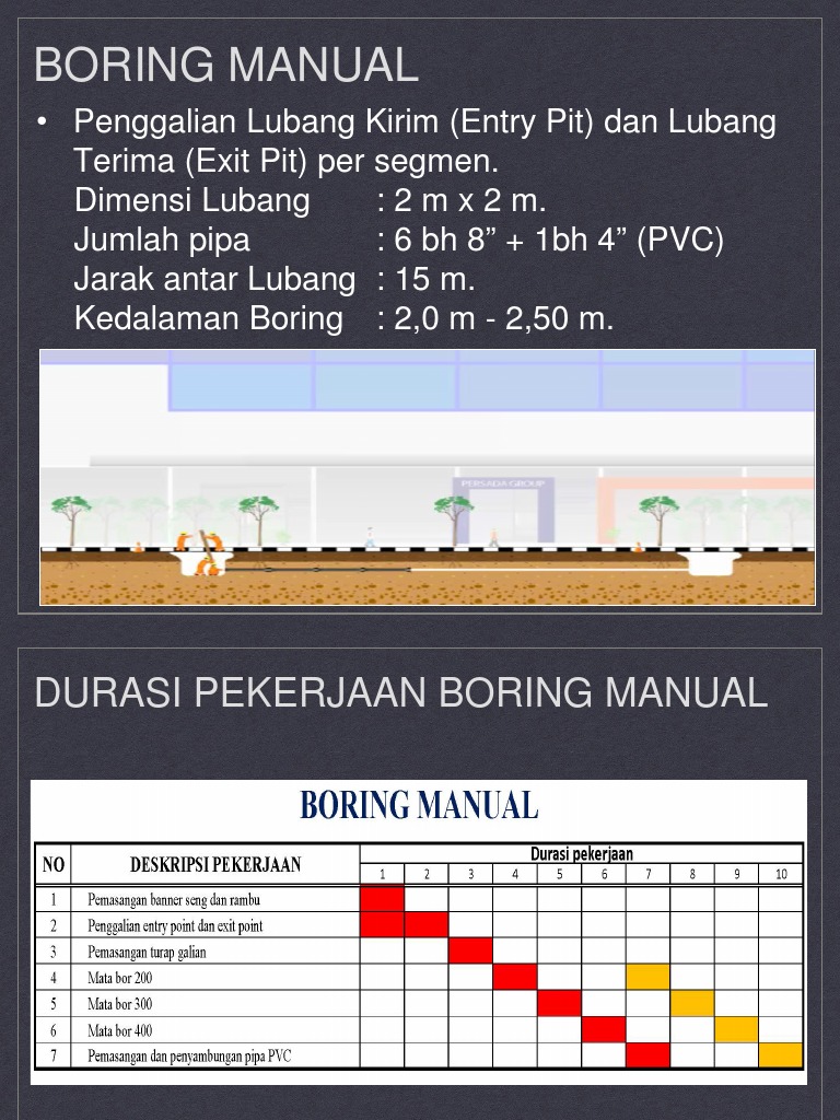 Perbandingan Boring Manual Dan HDD | PDF