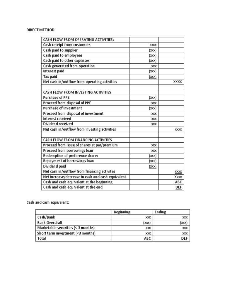 Format of Cash Flow | PDF | Dividend | Loans