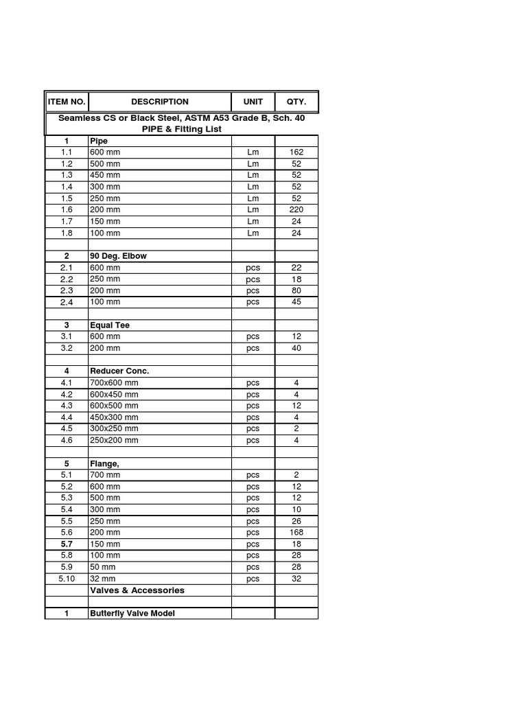 Insulation Material List May 2019 | PDF | Pipe (Fluid Conveyance) | Valve