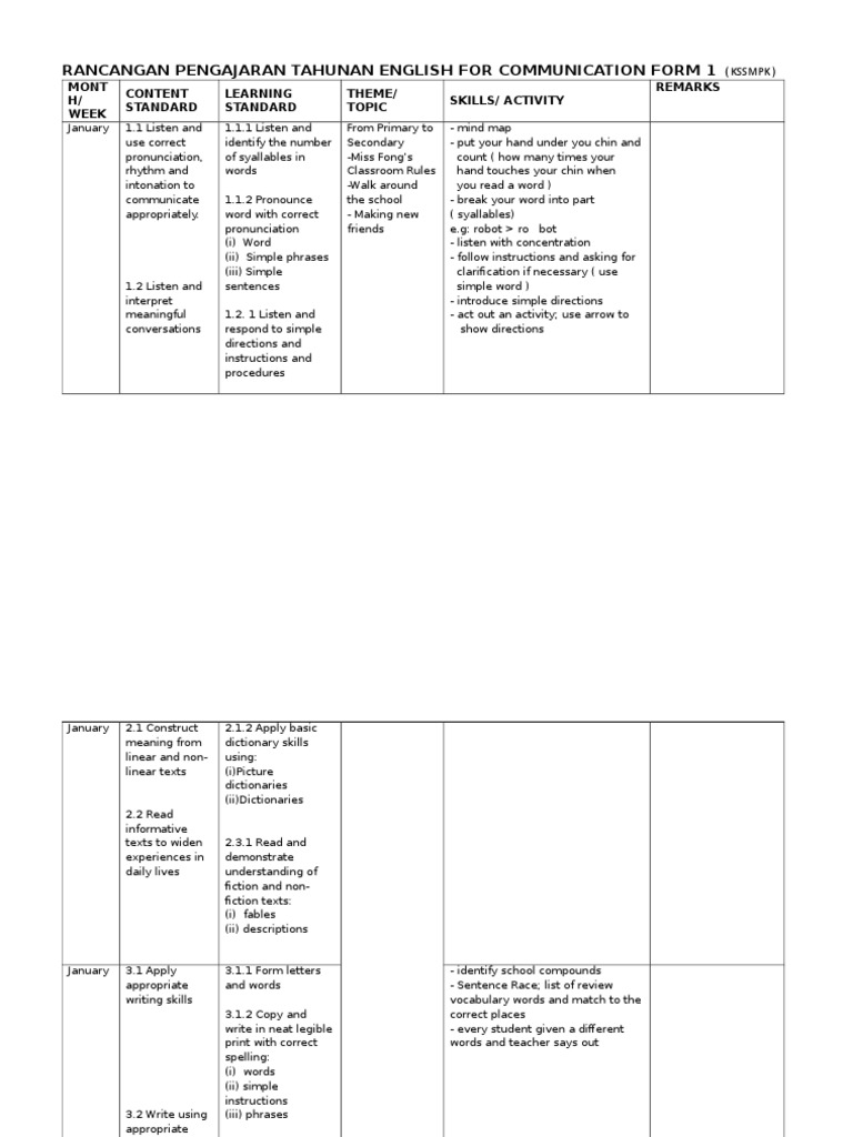 RPT EFC Form 1 - Contoh | PDF | Word | Conversation