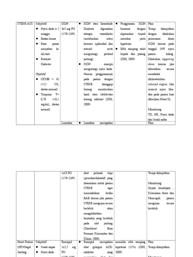 Dosis dan Efek Samping ISDN pada STEMI | PDF
