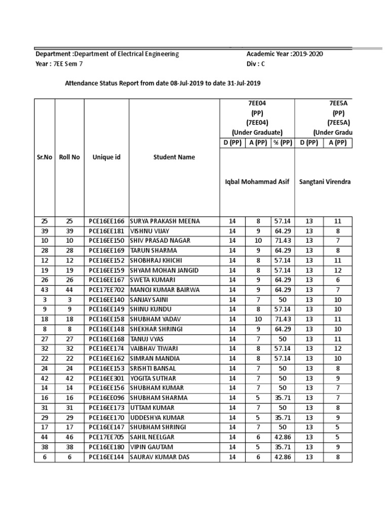 7 EE C Attendance | PDF