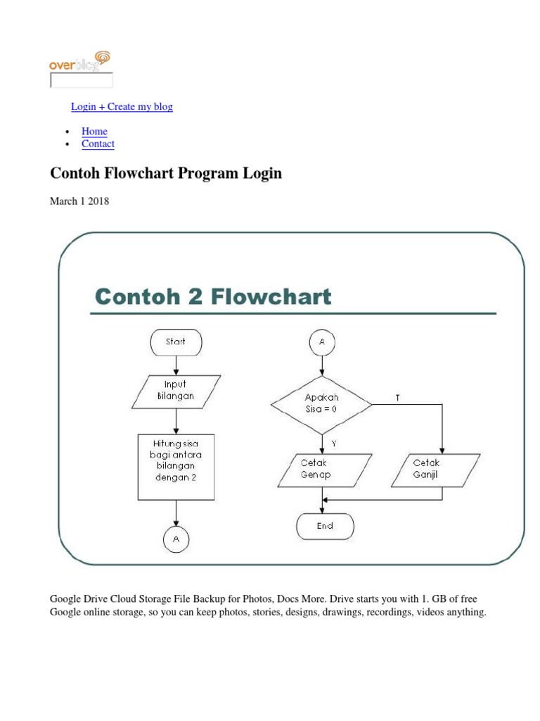 Contoh Flowchart Program Login: Login + Create My Blog Home Contact ...