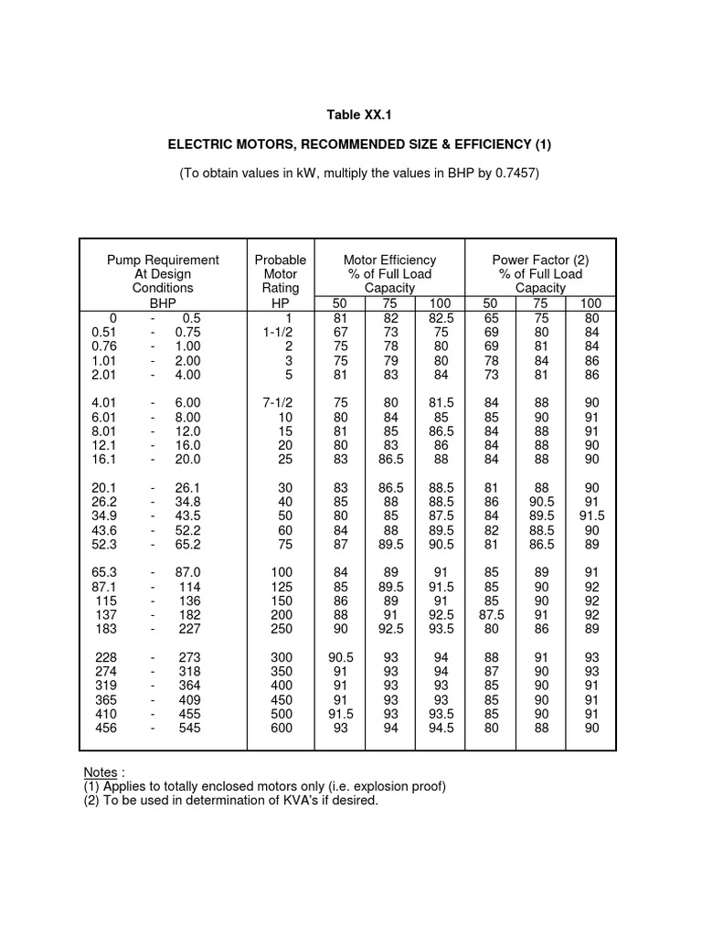 Table XX.1 Electric Motors, Recommended Size & Efficiency | PDF ...