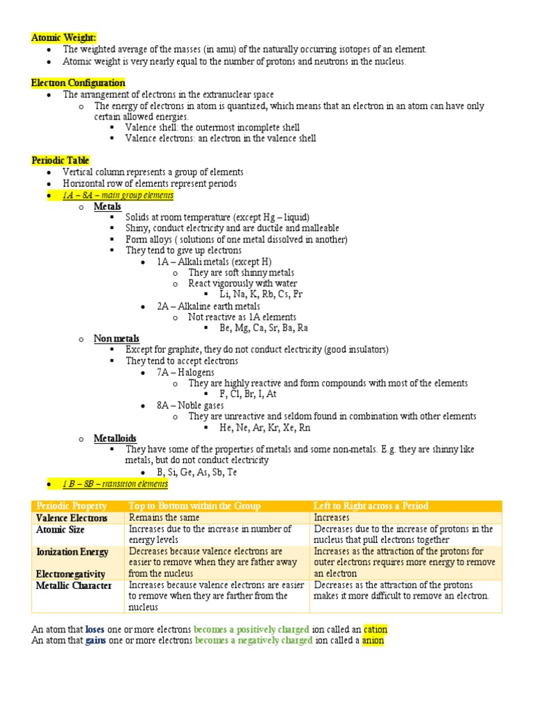 Revision Notes 1 | PDF | Ion | Solution