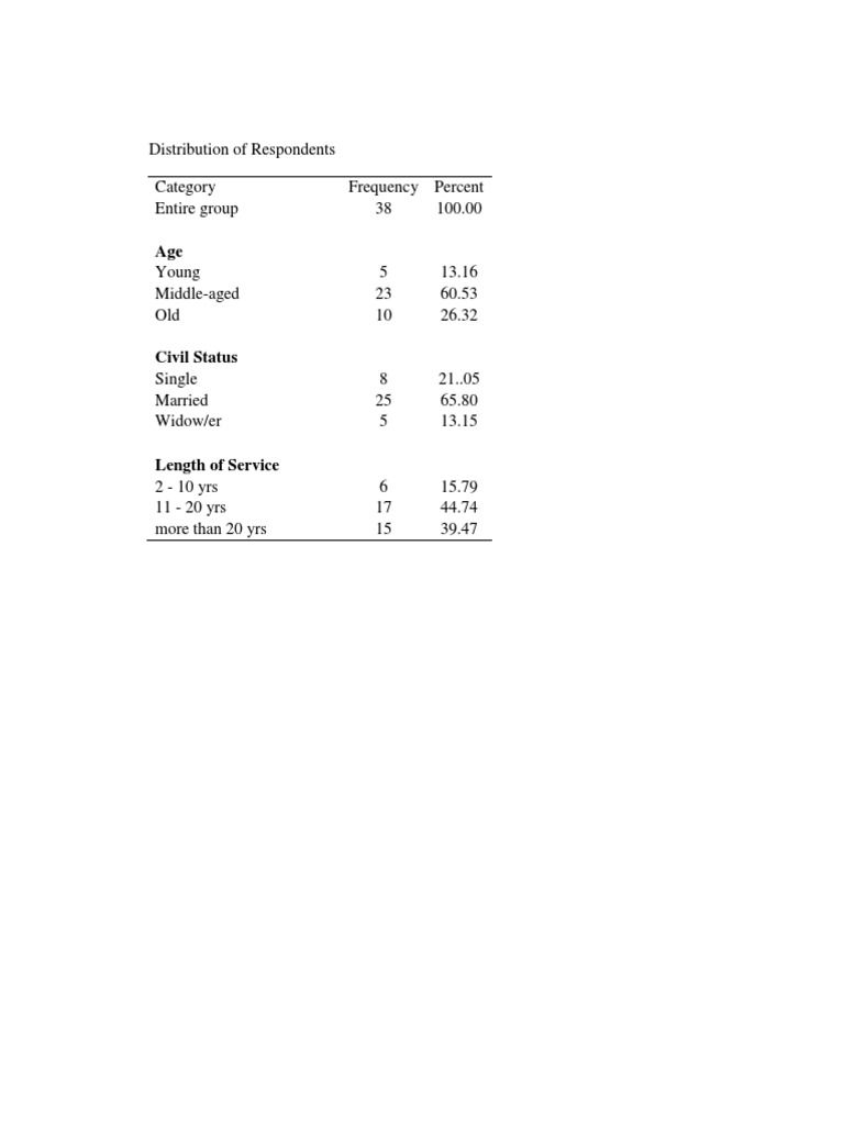 Mtb-Mle Final Tables | PDF | Linguistics