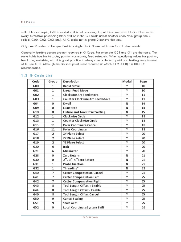 1.3 G Code List: Code Group Description Modal | PDF | Teaching ...