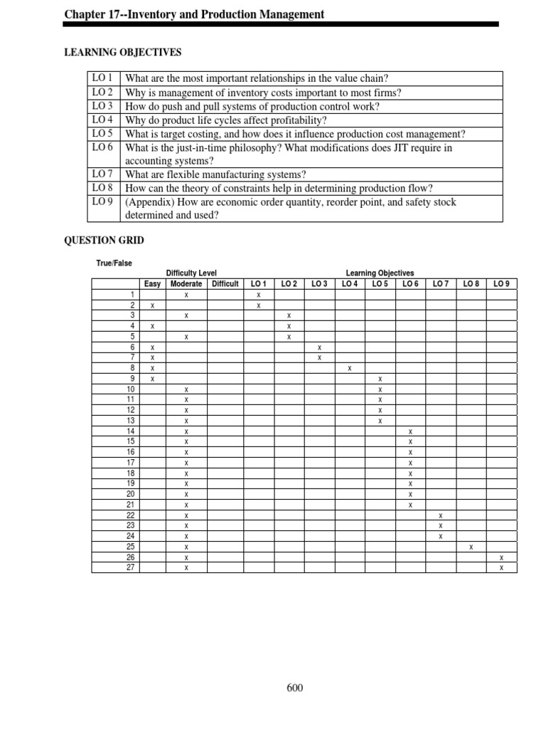 Chapter 17 - Inventory and Production Management: LO1 LO2 LO3 LO4 LO5 ...