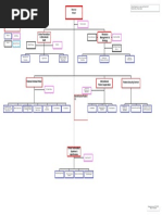 FEMA Org Chart | PDF | United States Department Of Homeland Security ...