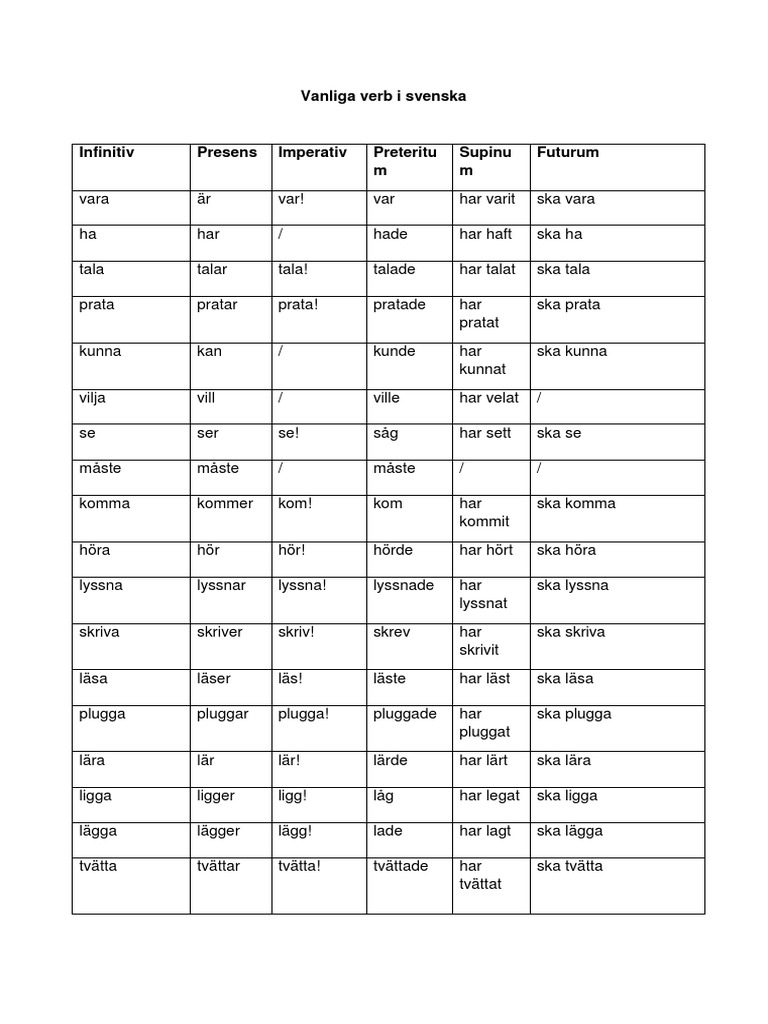Verbs | PDF
