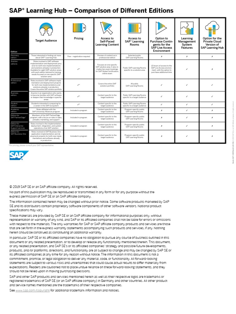 SAP® Learning Hub - Comparison of Different Editions: Edition | PDF ...