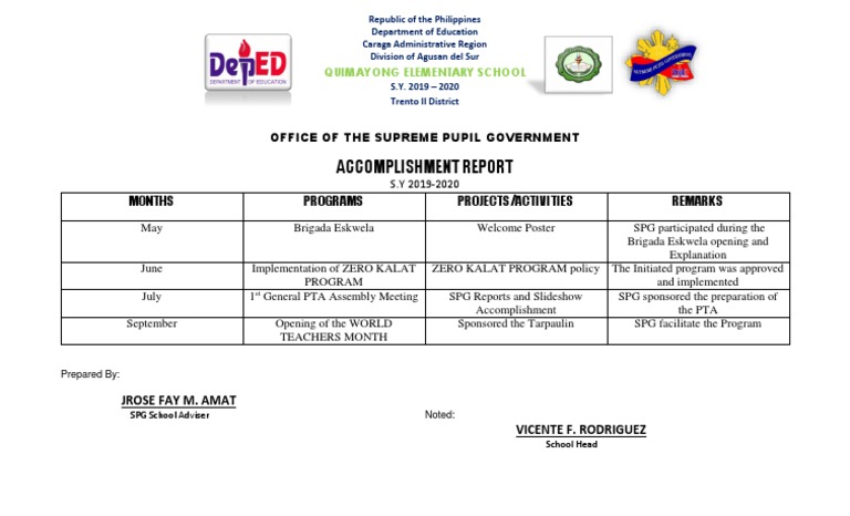 Accomplishment Report: Months Programs Projects/Activities Remarks ...