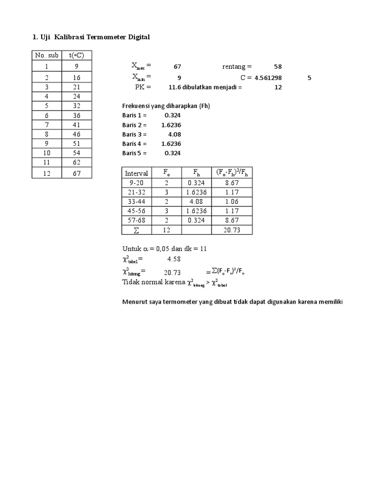 Uji Kalibrasi Termometer Digital: Max Min | PDF