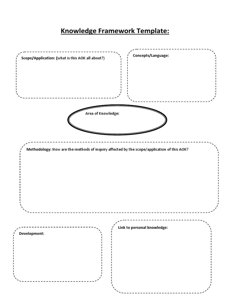 Knowledge Framework Template Students PDF | PDF