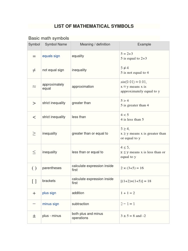 List of Mathematical Symbols | PDF | Variance | Derivative