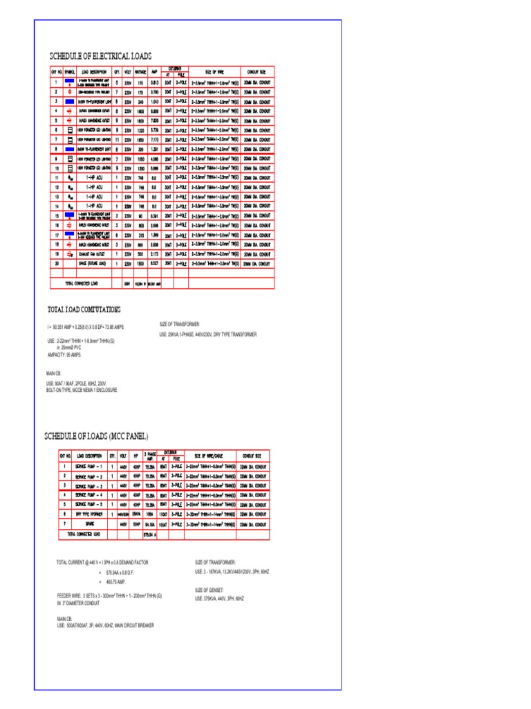 Electrical Load Schedule Computation | PDF