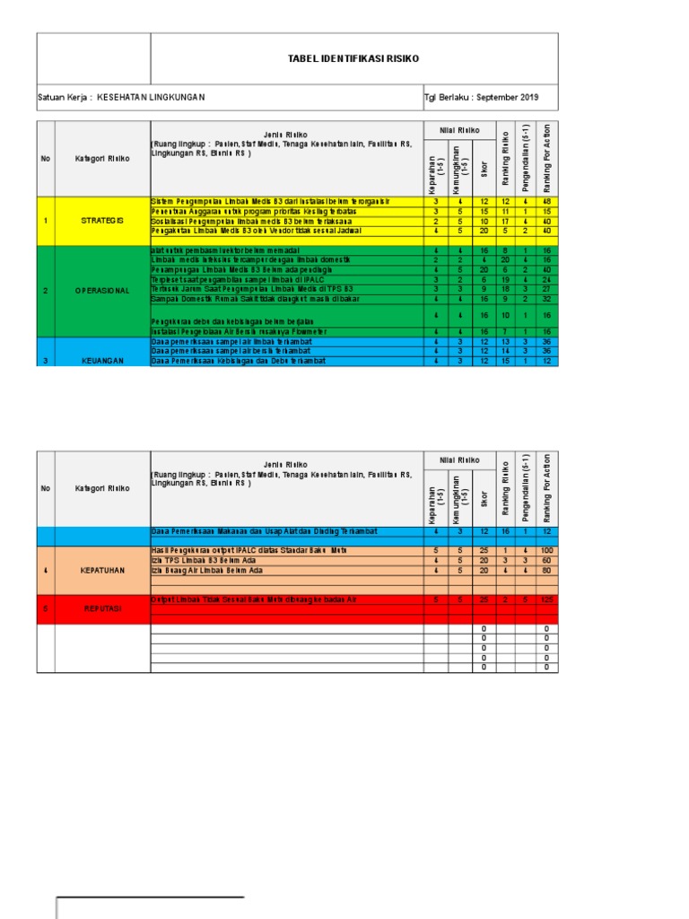 Risk Register Kesling | PDF