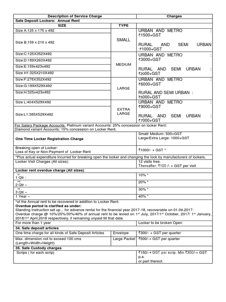 Safe Deposit Locker Charges Guide | PDF | Business