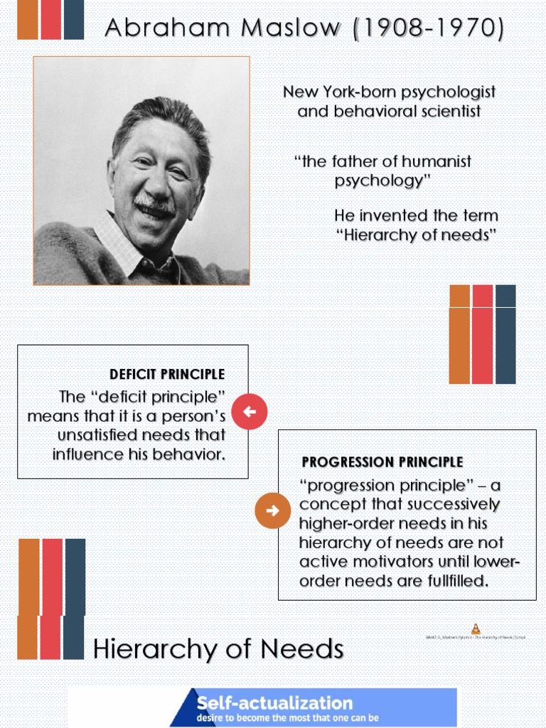 Abraham Maslow (1908-1970) | Self Actualization | Motivation