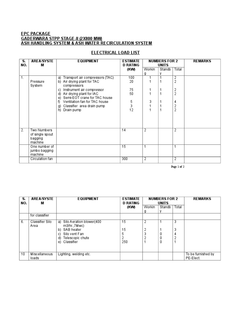 Epc Package Gaderwara STPP Stage-Ii (2X800 MW) Ash Handling System ...