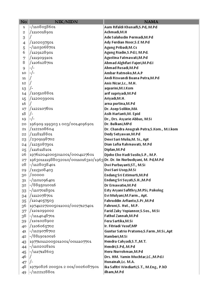 No NIK/NIDN NAMA List | PDF