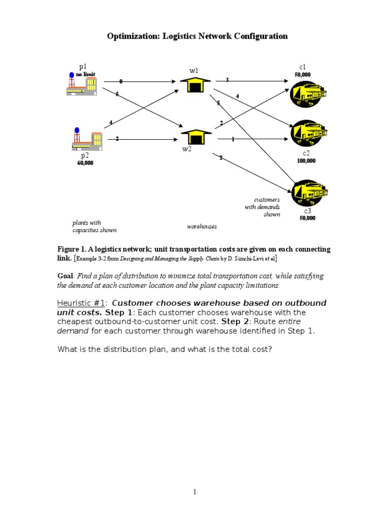 Optimization: Logistics Network Configuration | PDF | Logistics | Mathematical Optimization