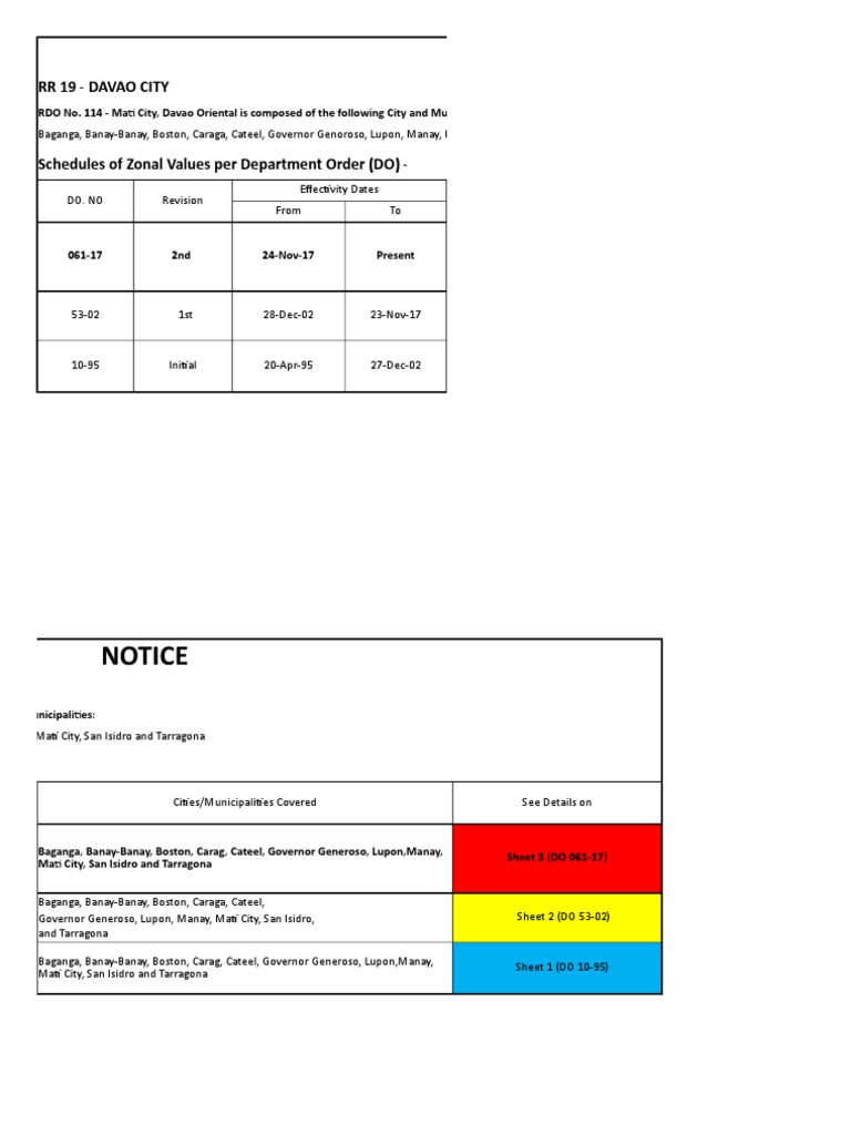 Zonal valuation for real properties in Davao Oriental | Real Property ...