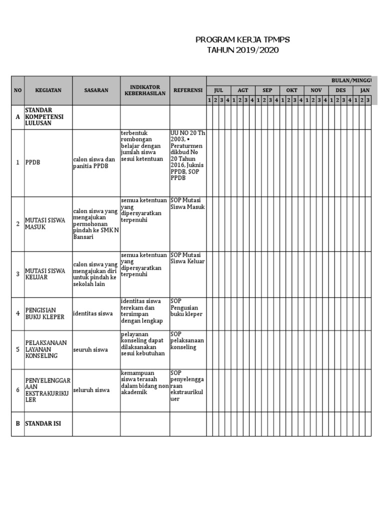 Program Kerja TPMPS 1920 | PDF