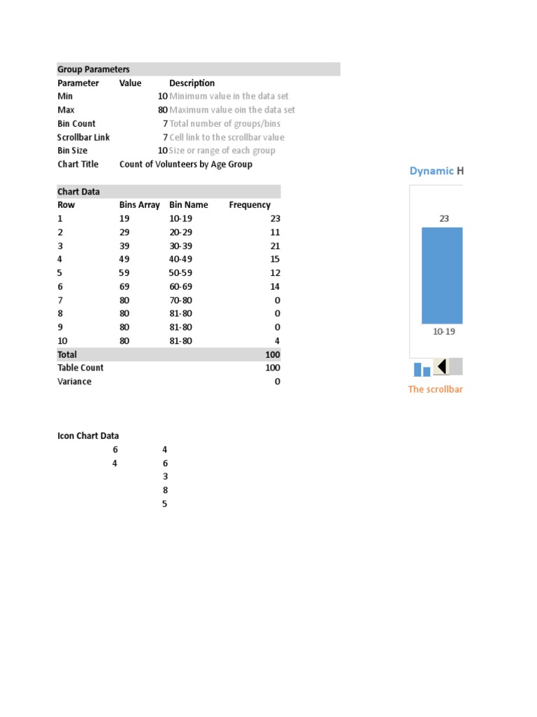 Dynamic Histogram Chart | PDF | Histogram | Statistical Theory