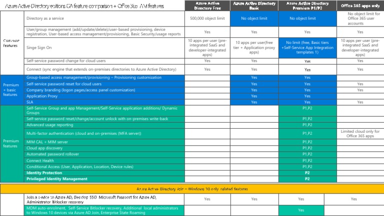 Azure A DSK Us Feature Comparison | PDF | Office 365 | Cloud Computing